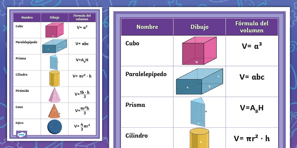Póster: Volumen de cuerpos geométricos (teacher made)
