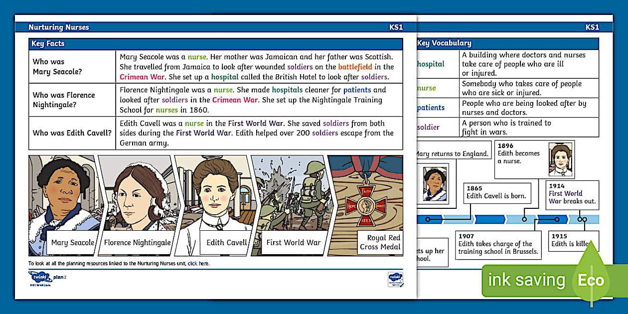 KS1 Nurses Knowledge Organiser | Twinkl History - Twinkl