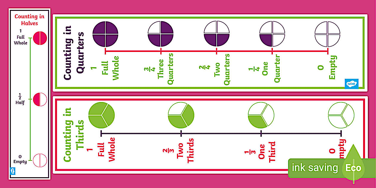Counting in Fractions Number Line Display - Vertical