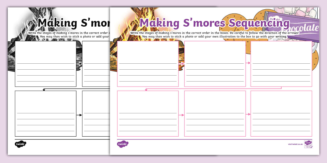 Making S'mores Sequencing Mind Map (teacher made) - Twinkl