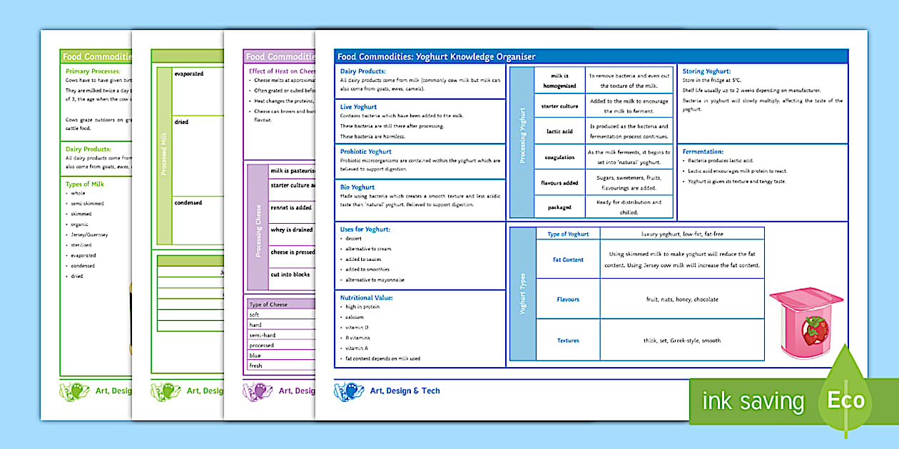 Food Commodities: Milk, Yoghurt and Cheese Knowledge Organisers