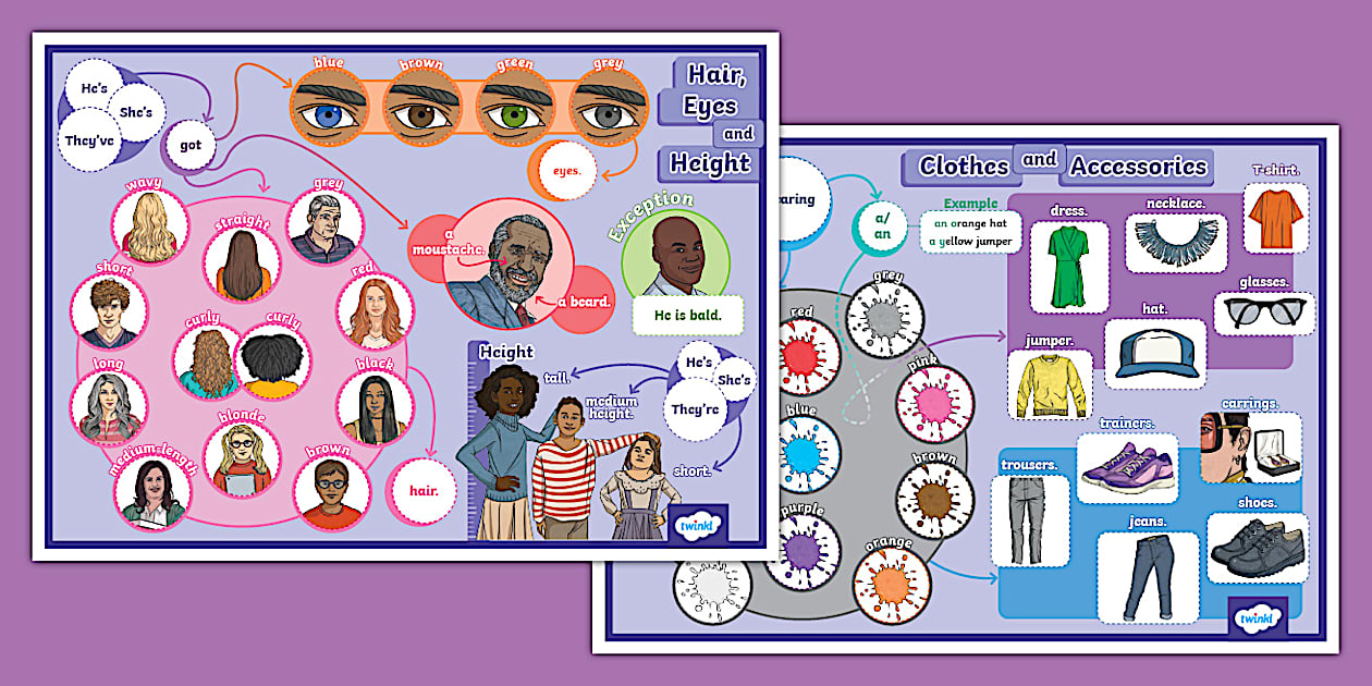 How to Describe People Vocabulary Word Mat for Learners of EAL
