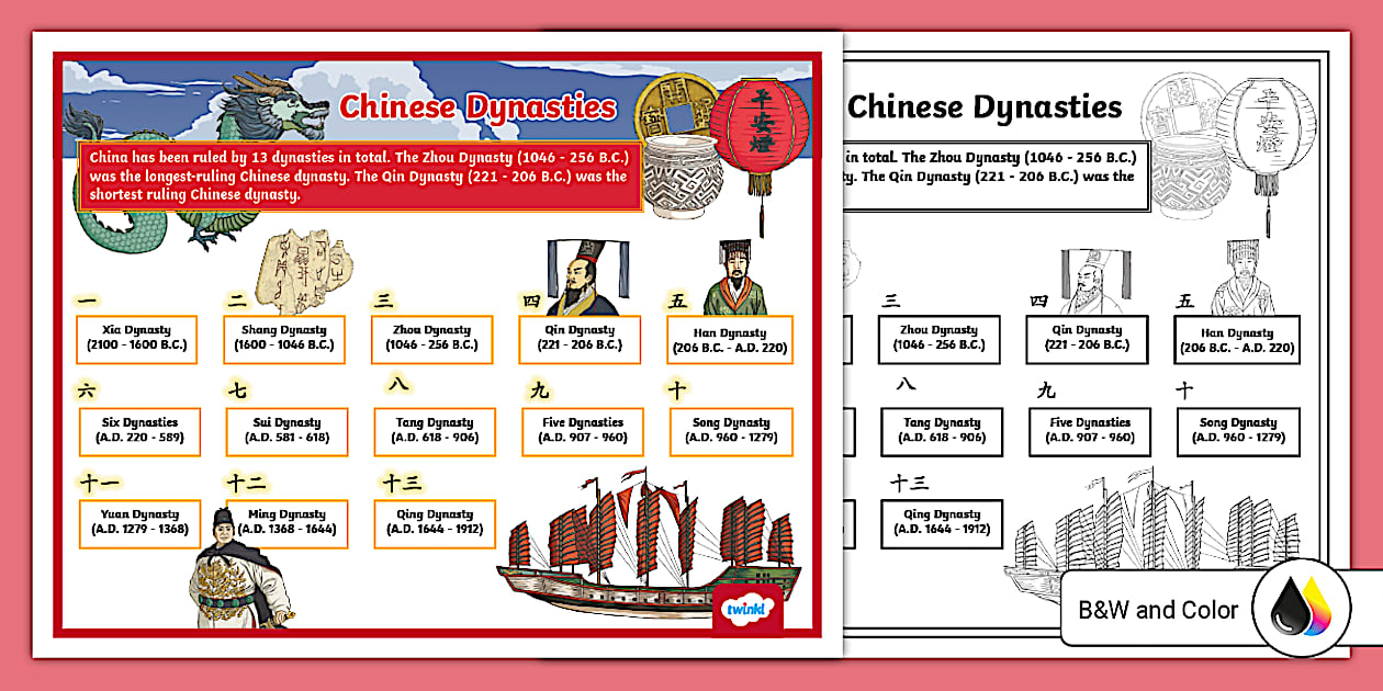 Chinese Dynasties Poster (teacher made) - Twinkl