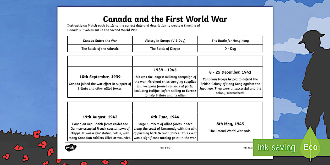 Canada and the Second World War Timeline Activity - Twinkl