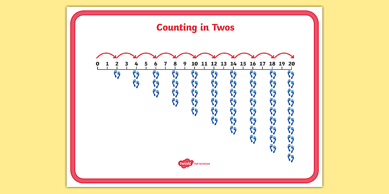 Counting in Twos Pictorial Number Line (teacher made)