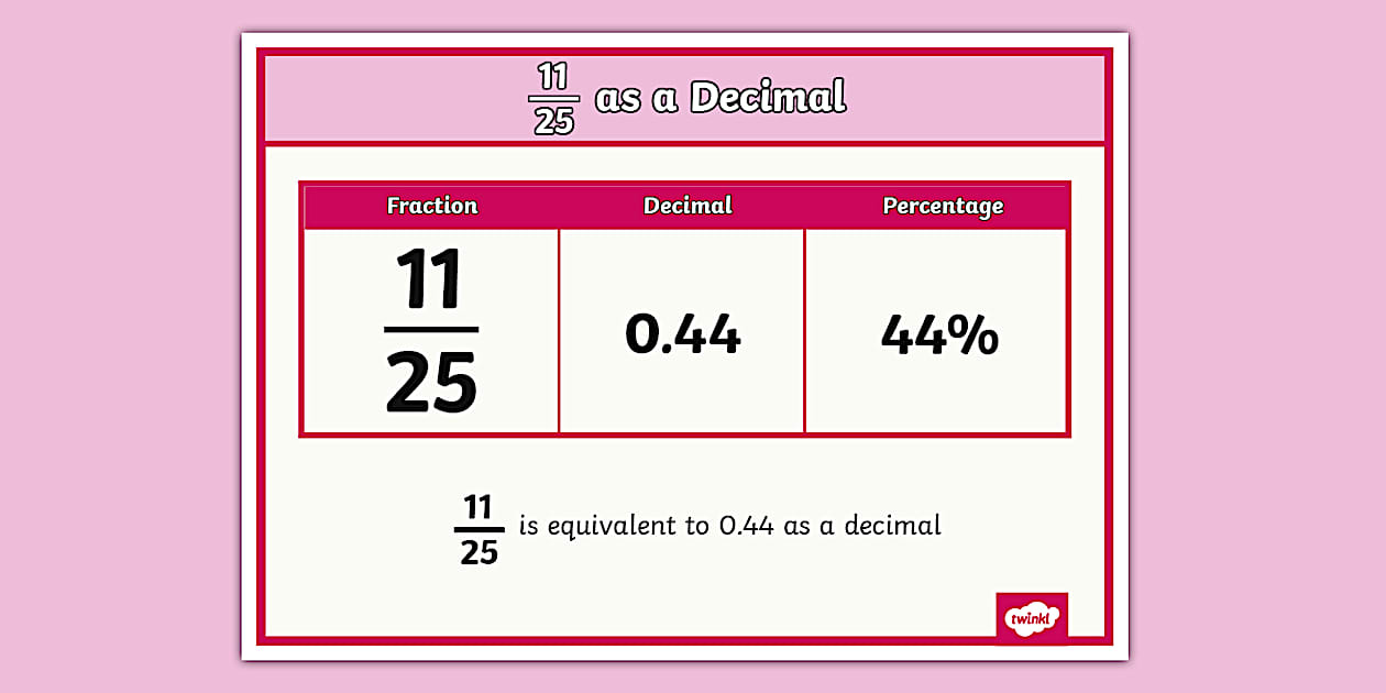 👉 11/25 as a Decimal Display Poster (teacher made)