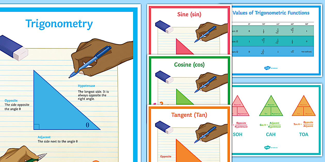 Trigonometry Display Pack (teacher made) - Twinkl