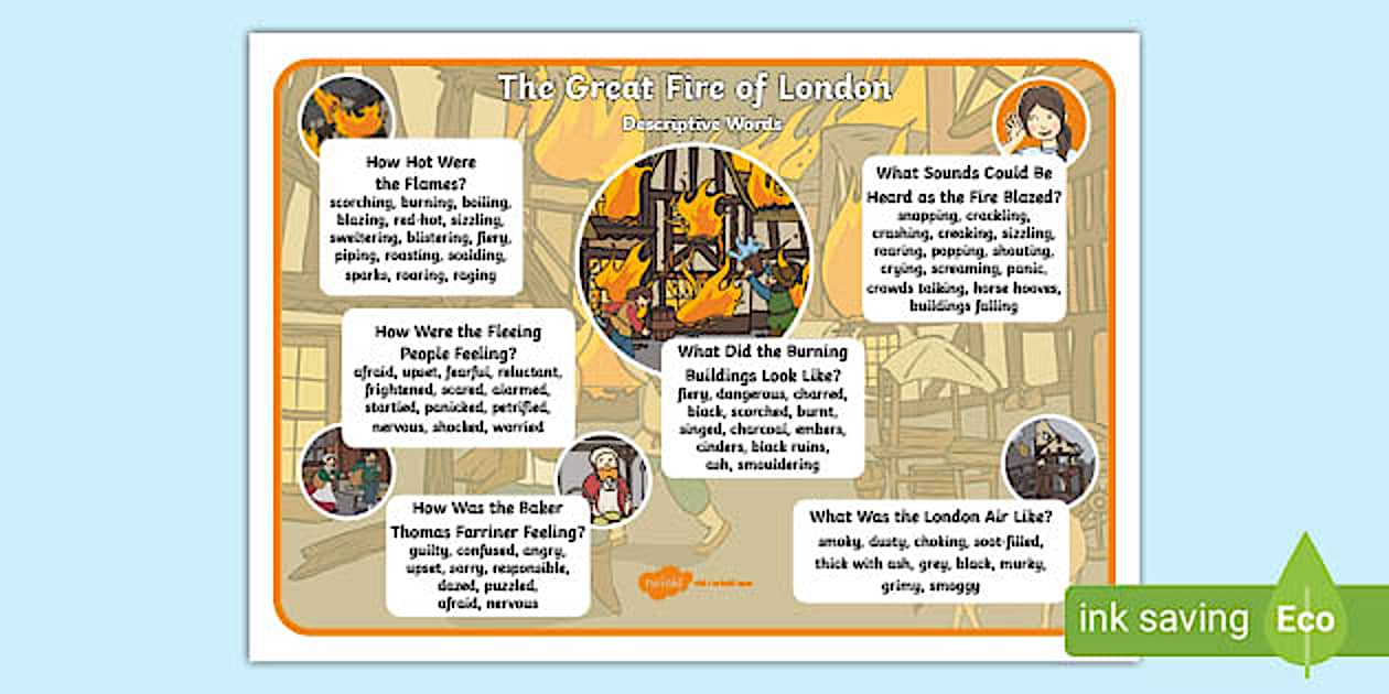 Cursive KS1 The Great Fire of London Descriptive Word Mat