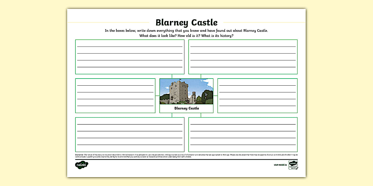 Blarney Castle Mind Map (teacher made) - Twinkl