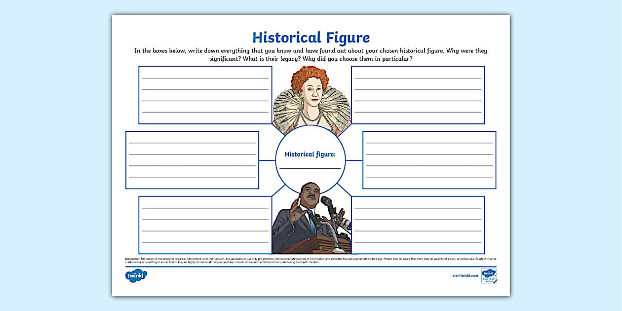 Historical Figure Mind Map (teacher made) - Twinkl