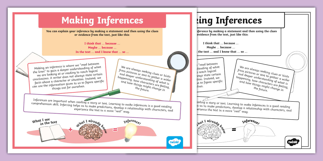 Making Inferences Informational Poster for 3rd-5th Grade