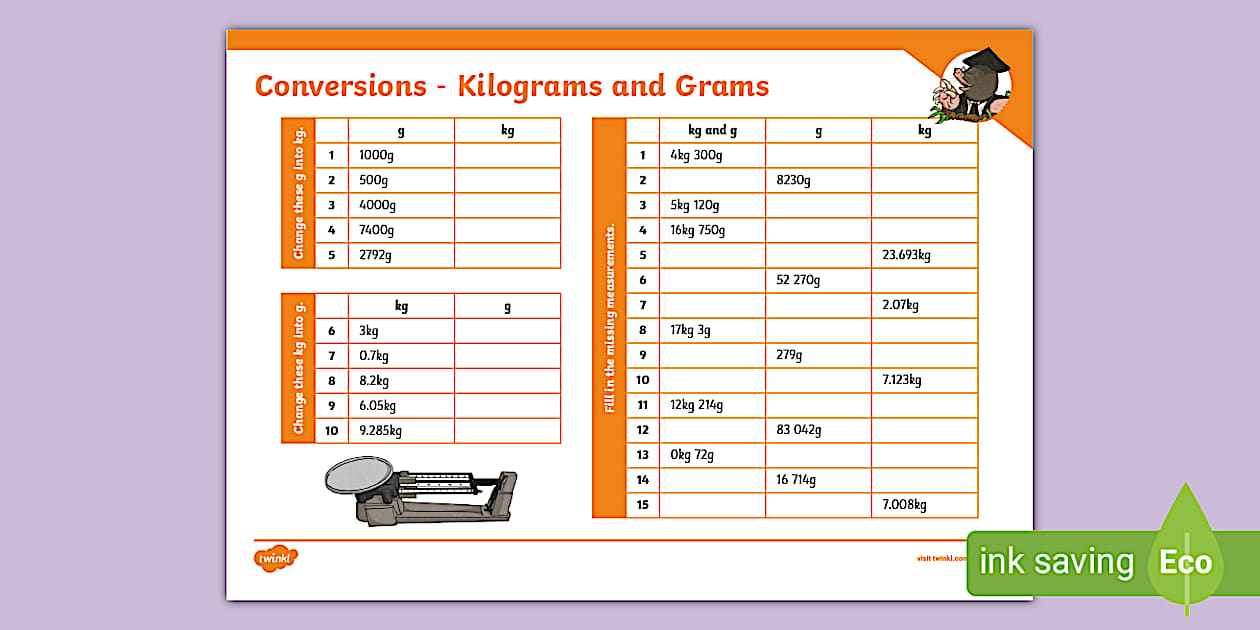 Conversions - Kilograms and grams (teacher made) - Twinkl
