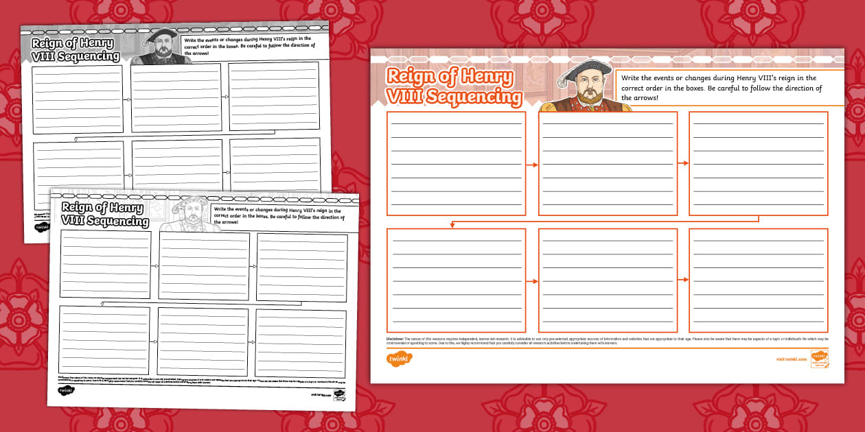 Reign of Henry VIII Sequencing Mind Map (teacher made)