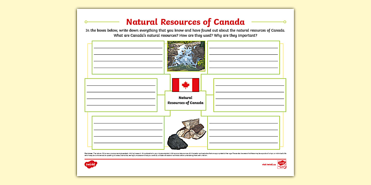 Natural Resources of Canada Mind Map (teacher made) - Twinkl