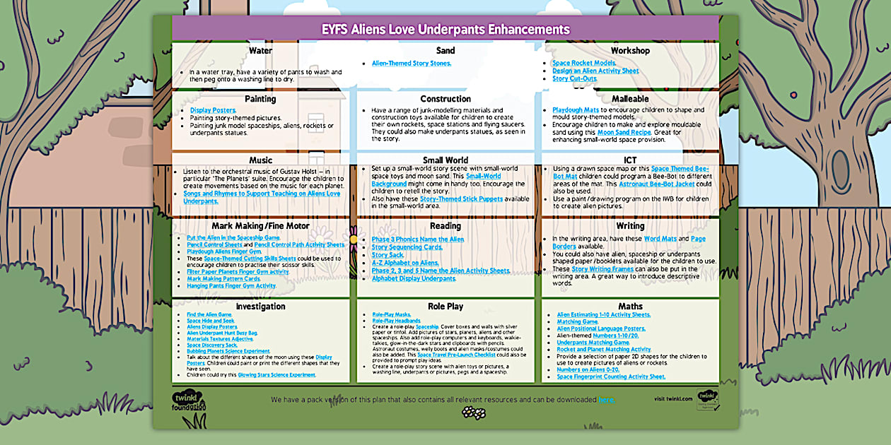 EYFS Enhancement Ideas to Support Teaching on Aliens Love Underpants