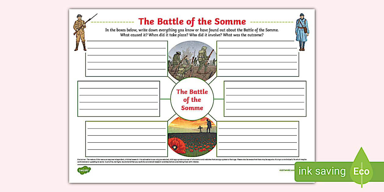 The Battle of the Somme Mind Map, Somme Battle Writing