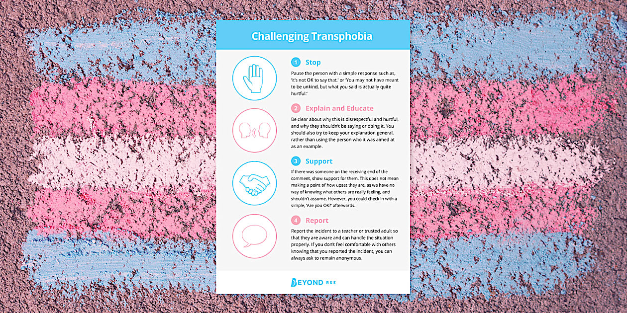 Challenging Transphobia Display Poster | Beyond RSE - Twinkl