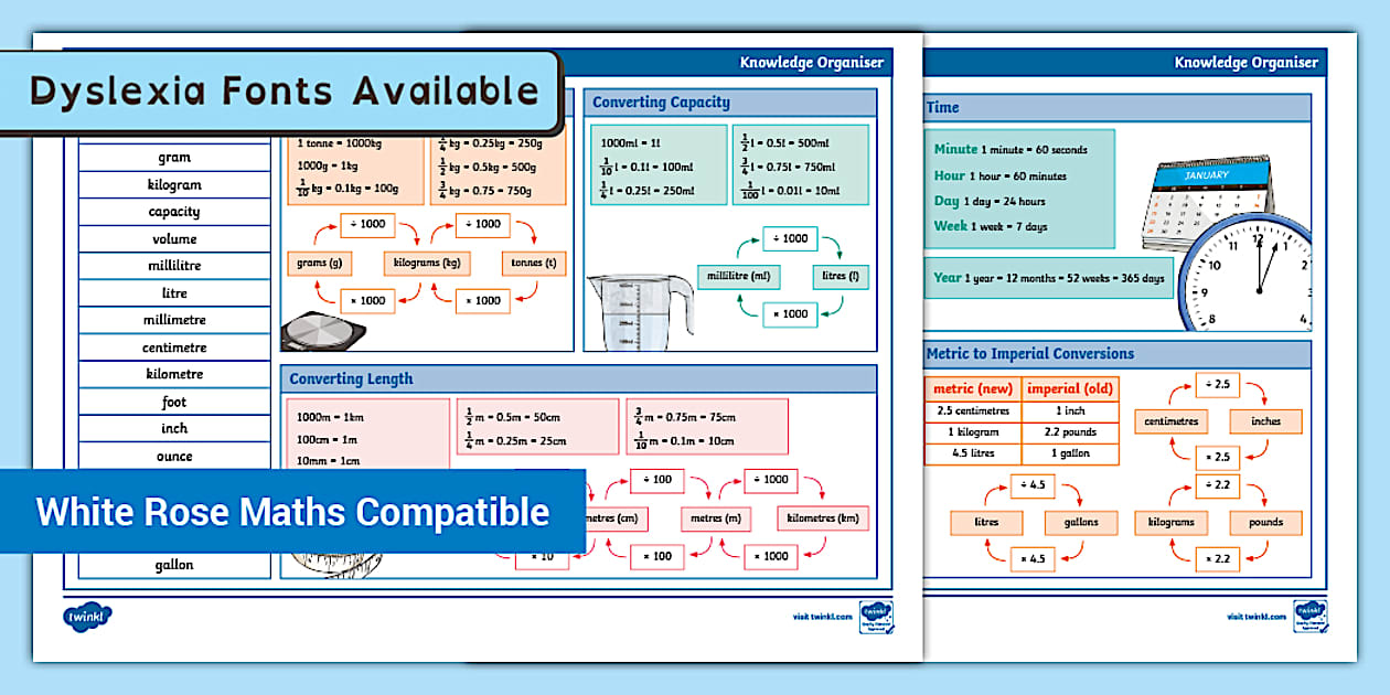 👉 Year 6 Converting Measurements Maths Knowledge Organiser