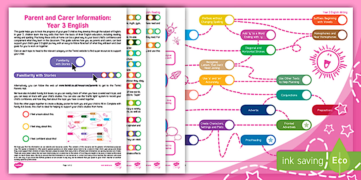 A Parent Guide to Year 3 English (teacher made) - Twinkl