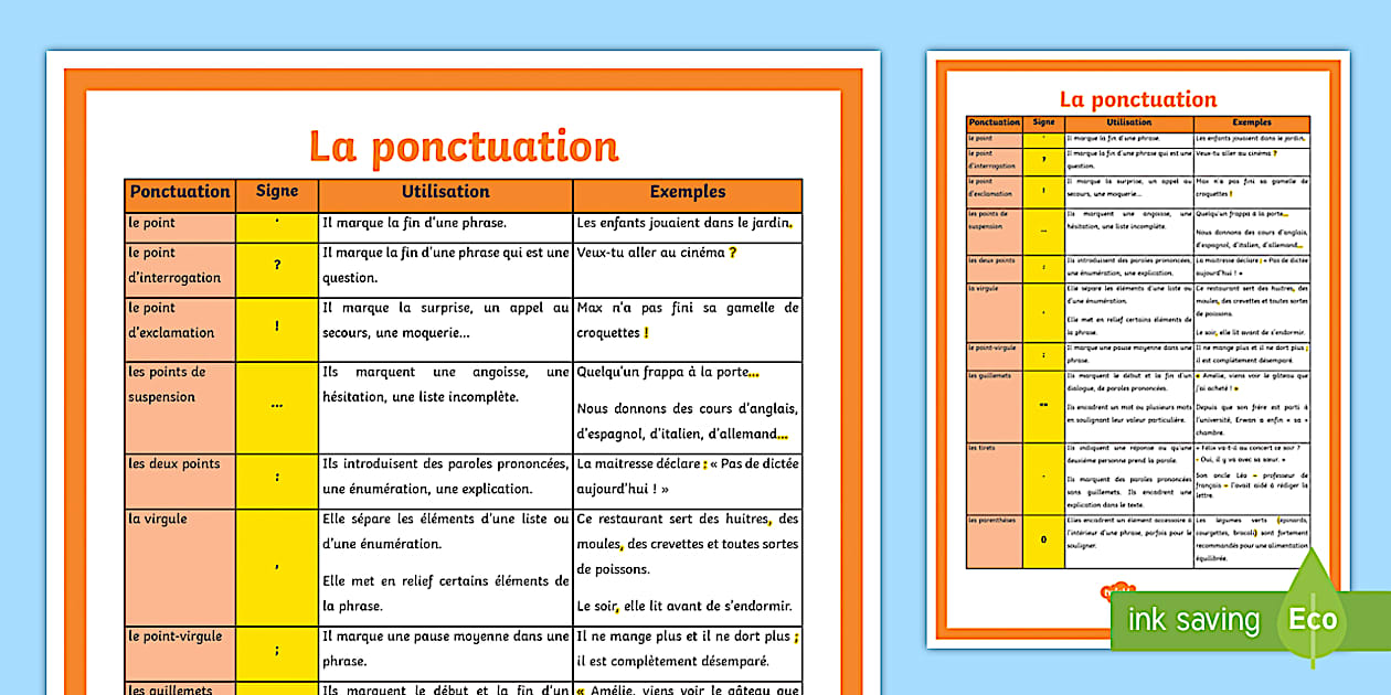 Poster d’affichage : La ponctuation - Twinkl CA
