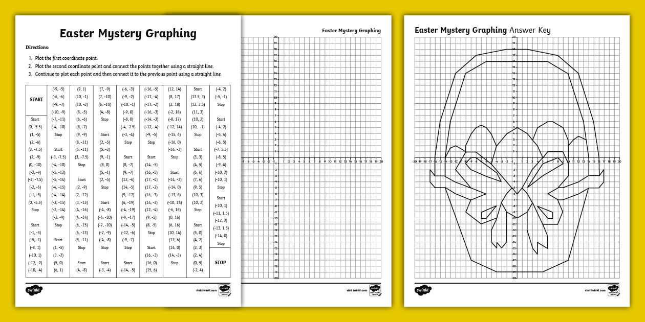 Easter Basket Mystery Graphing Worksheet for 6th-8th Grade