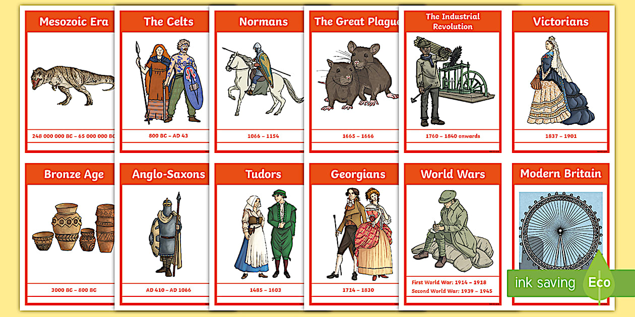 Editable KS2 British Events Timeline Ordering Activity