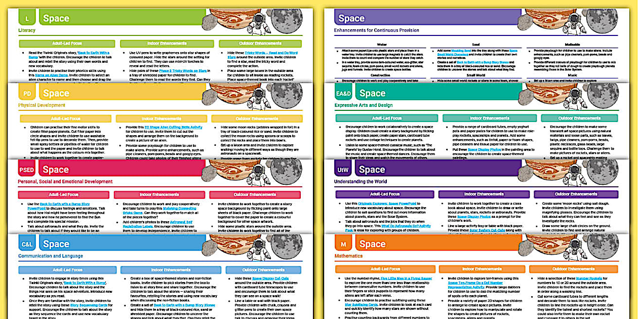 Teaching Space To Reception - Planning for Space - Twinkl