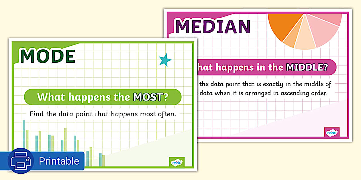Poster for The Mode and Median (Teacher-Made) - Twinkl