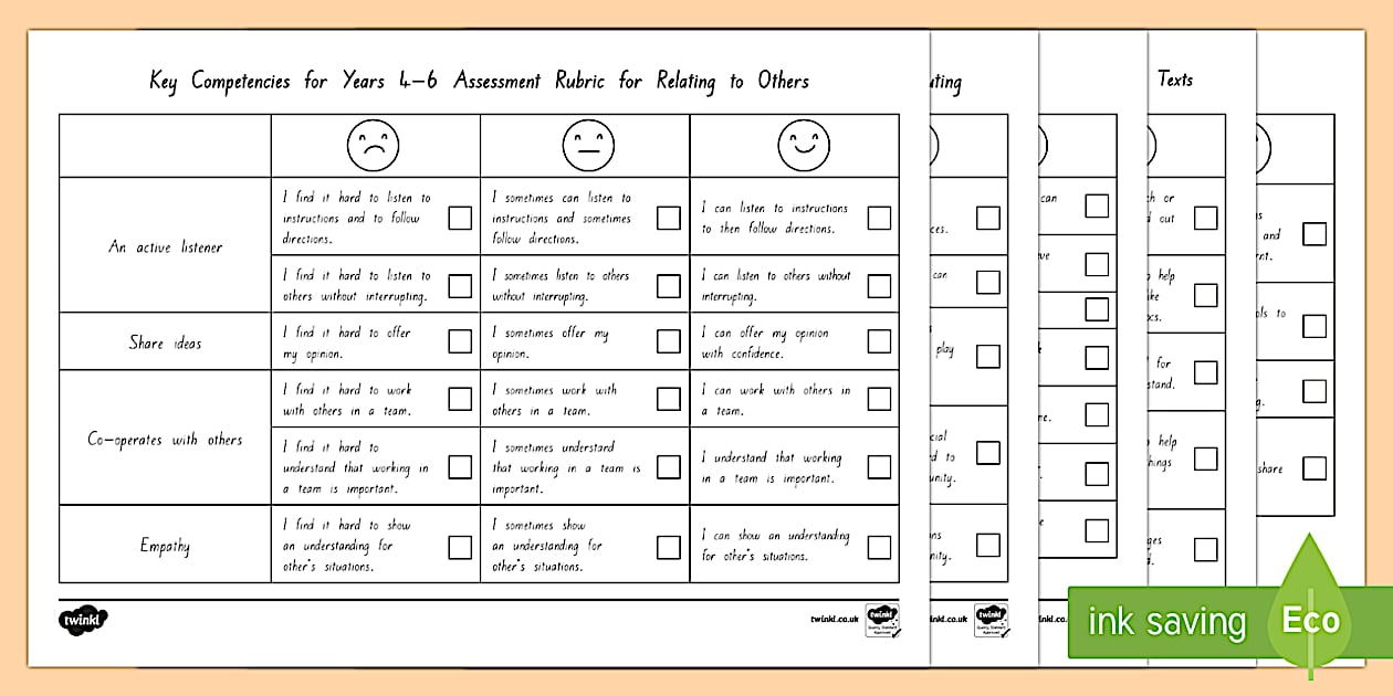 Editable New Zealand Key Competencies Years 4 to 6 Rubrics