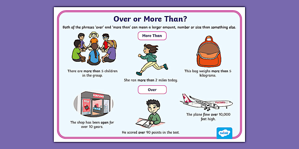 Over or More Than? Display Poster (Teacher-Made) - Twinkl