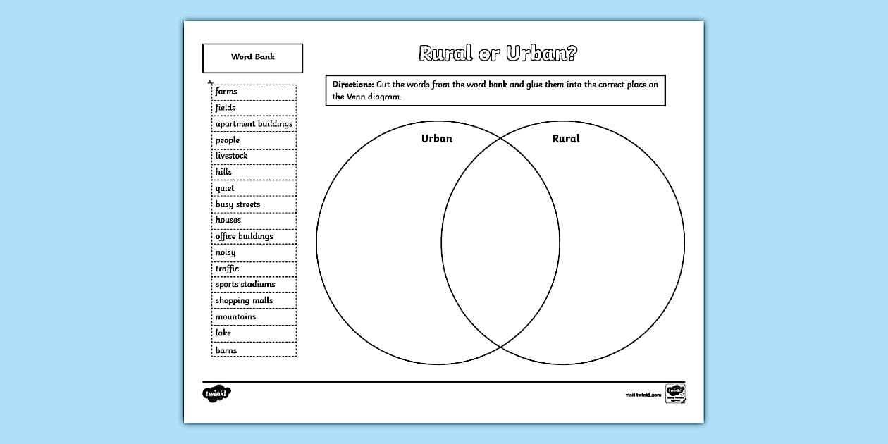 Rural and Urban Sorting Worksheet for 3rd-5th Grade - Twinkl