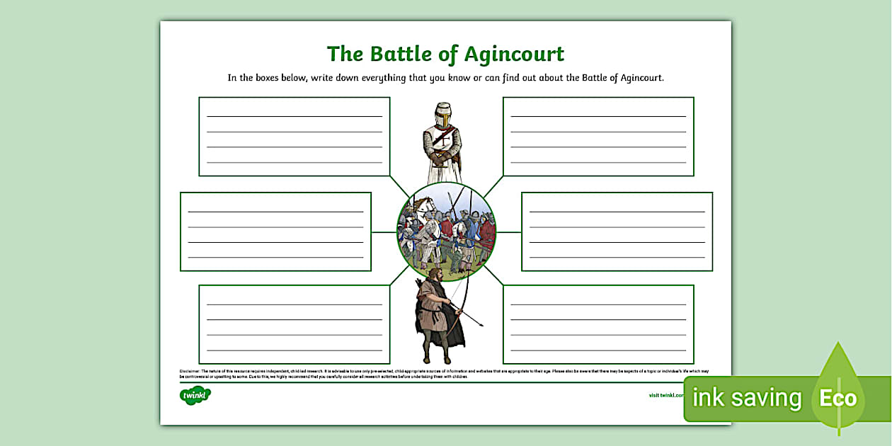 Battle of Agincourt Mind Map Template (teacher made)