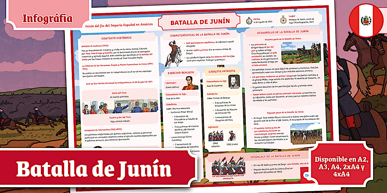 Infografía de la Batalla de Junín | Twinkl Perú