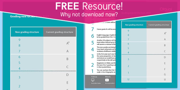 DfE Guidance on New GCSE Grades from 2017 Adult Guidance
