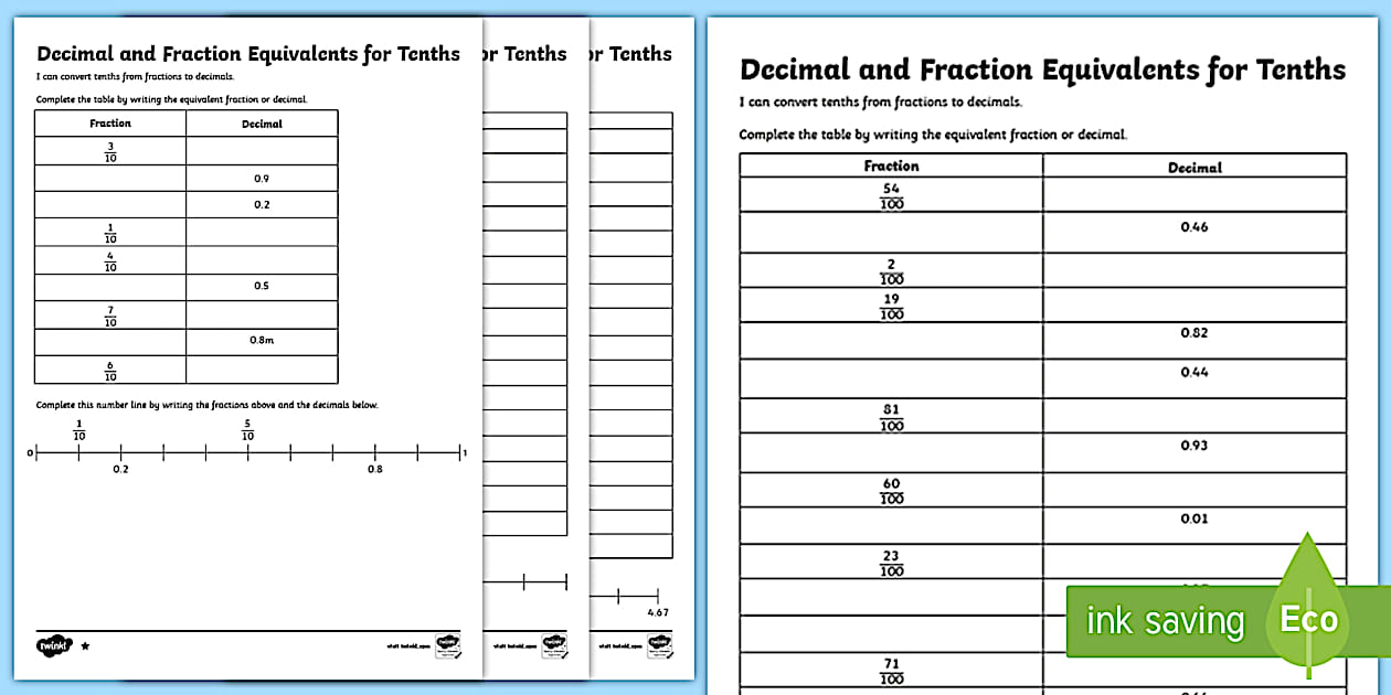 Decimal Equivalents for Tenths and Hundredths Differentiated Worksheet