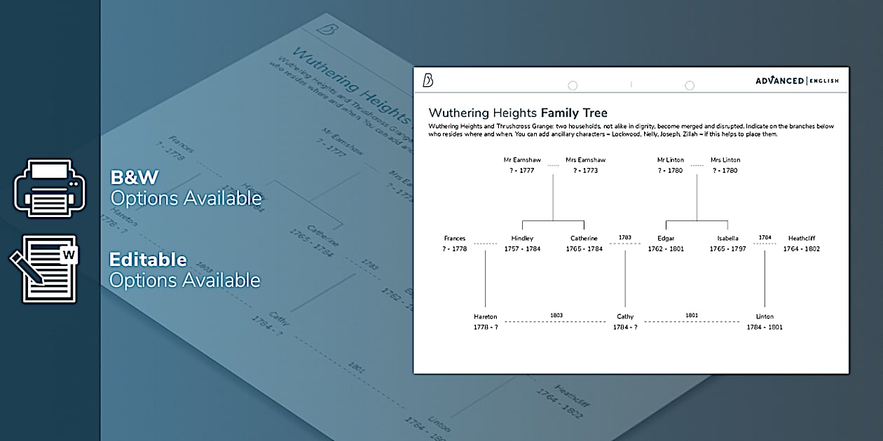 Wuthering Heights Family Tree | A Level English Literature