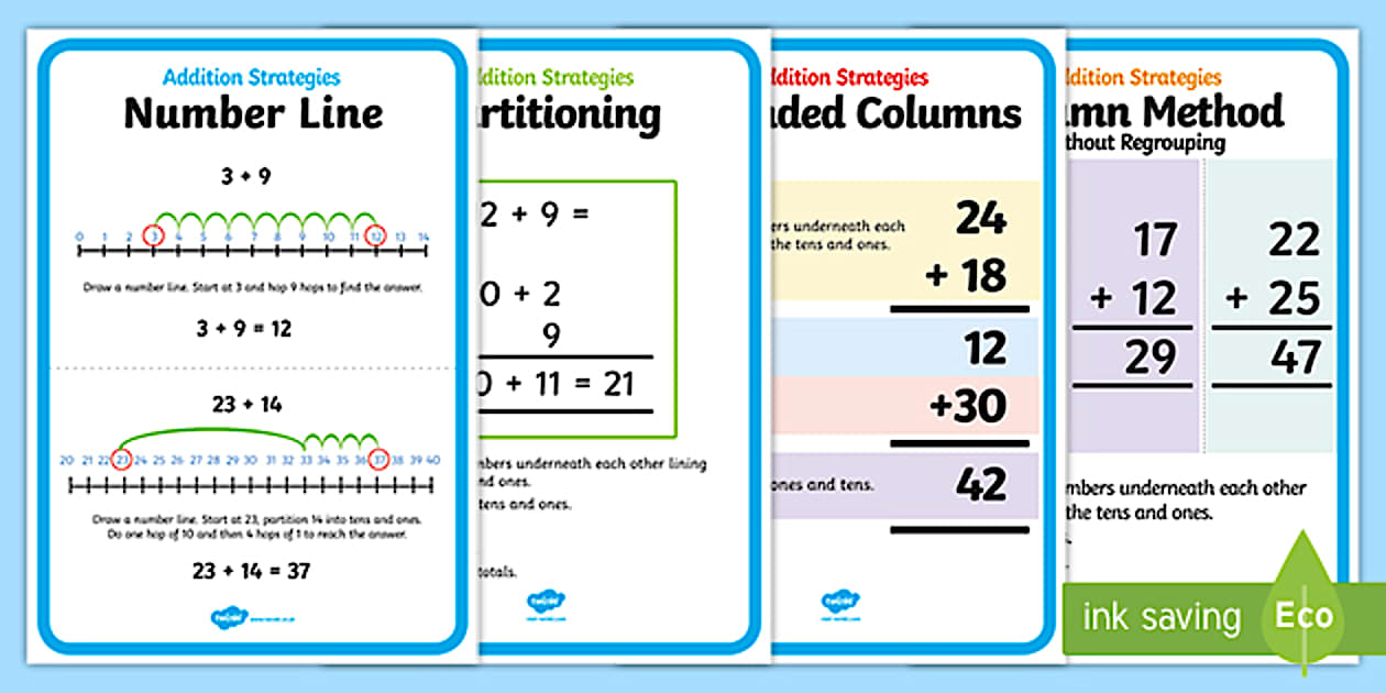 Cursive KS1 Addition Strategies Display Posters - Twinkl