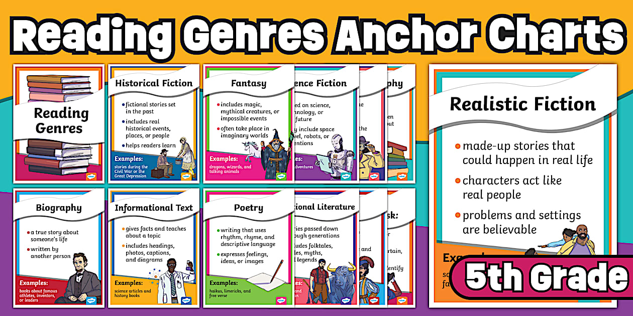 Fifth Grade Reading Genres Anchor Charts