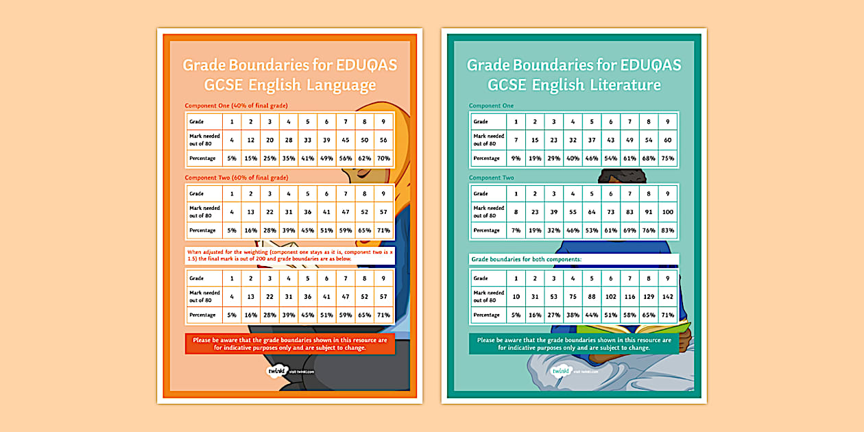 GCSE EDUQAS Grade Boundaries GCSE English Literature and Language Display