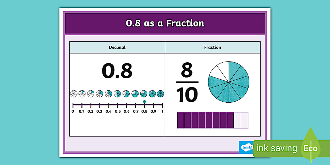 👉 0.8 as a fraction Display Poster | Mathematics Resources