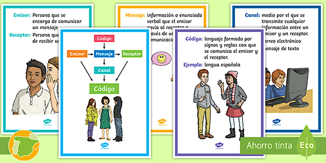 Póster: Los elementos de la comunicación (teacher made)