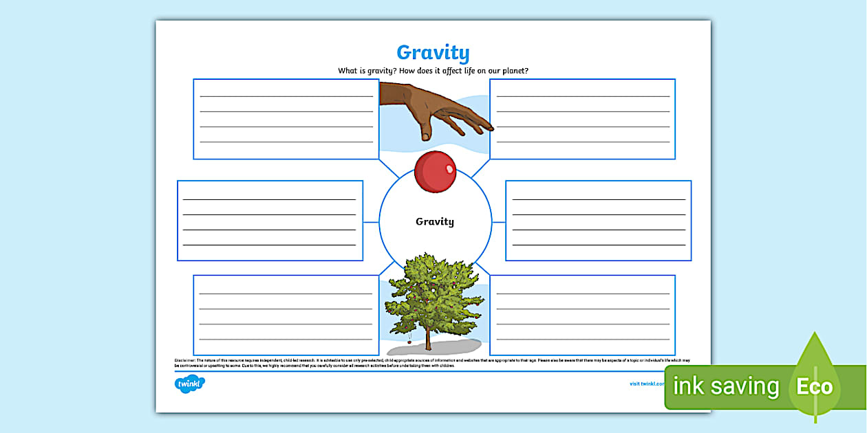Gravity Mind Map (teacher made) - Twinkl