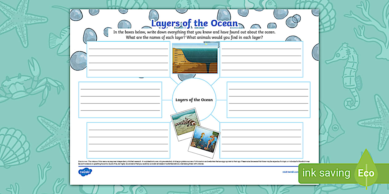 Layers of the Ocean Mind Map (teacher made) - Twinkl