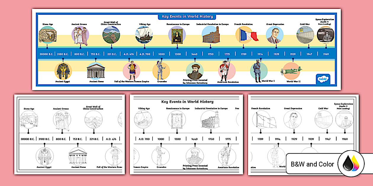 Key Events in World History Timeline for 3rd-5th Grade