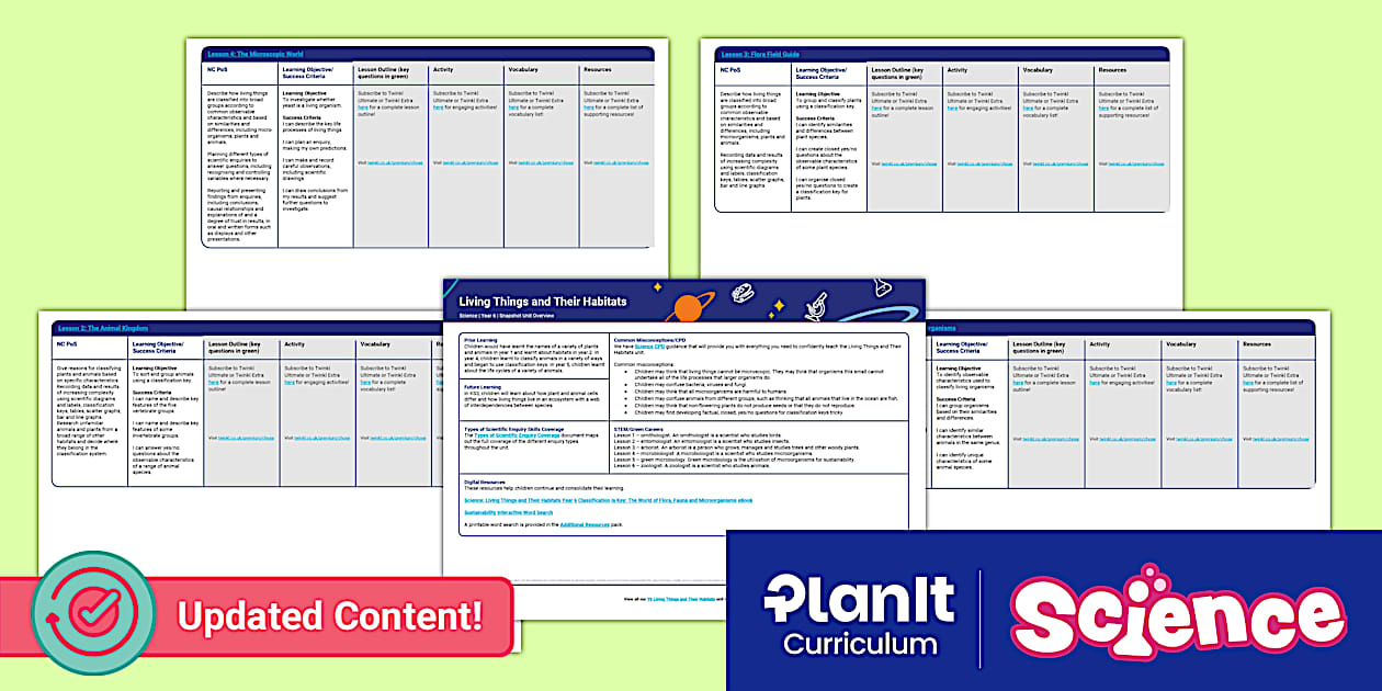 Science: Living Things and Their Habitats: Y6 Snapshot Overview