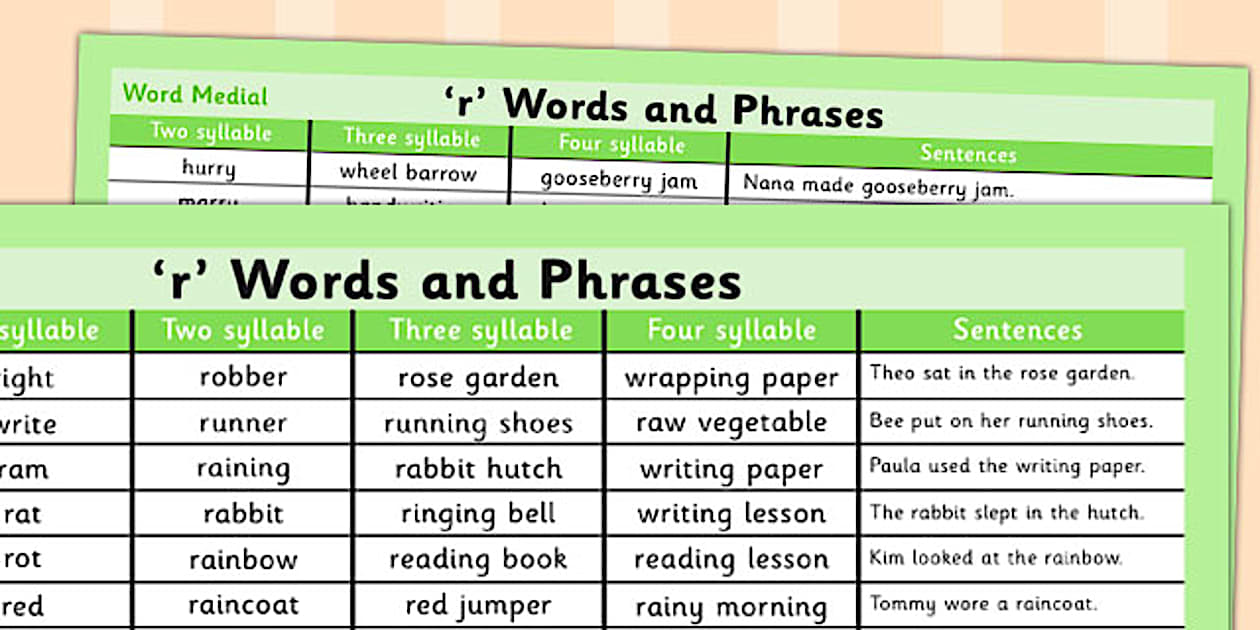 Dyslexic R Word Mat (teacher made) - Twinkl