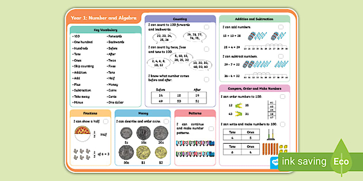 Year 1 Number and Algebra Maths Knowledge Organiser