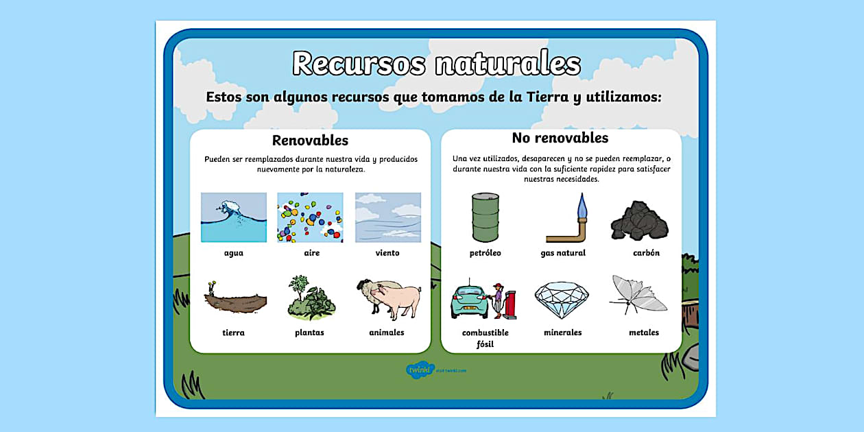 Póster: Recursos naturales (Teacher-Made) - Twinkl