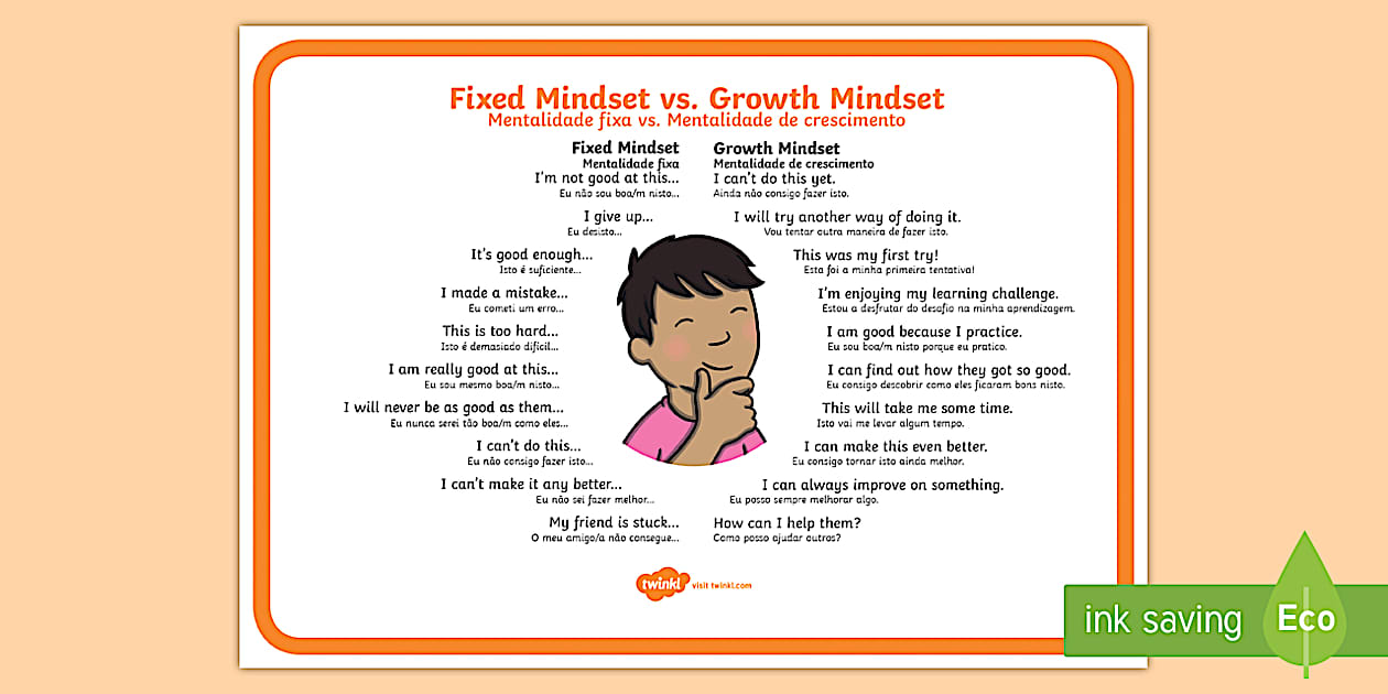 Fixed Mindset vs Growth Mindset A4 Display Poster English/Portuguese ...