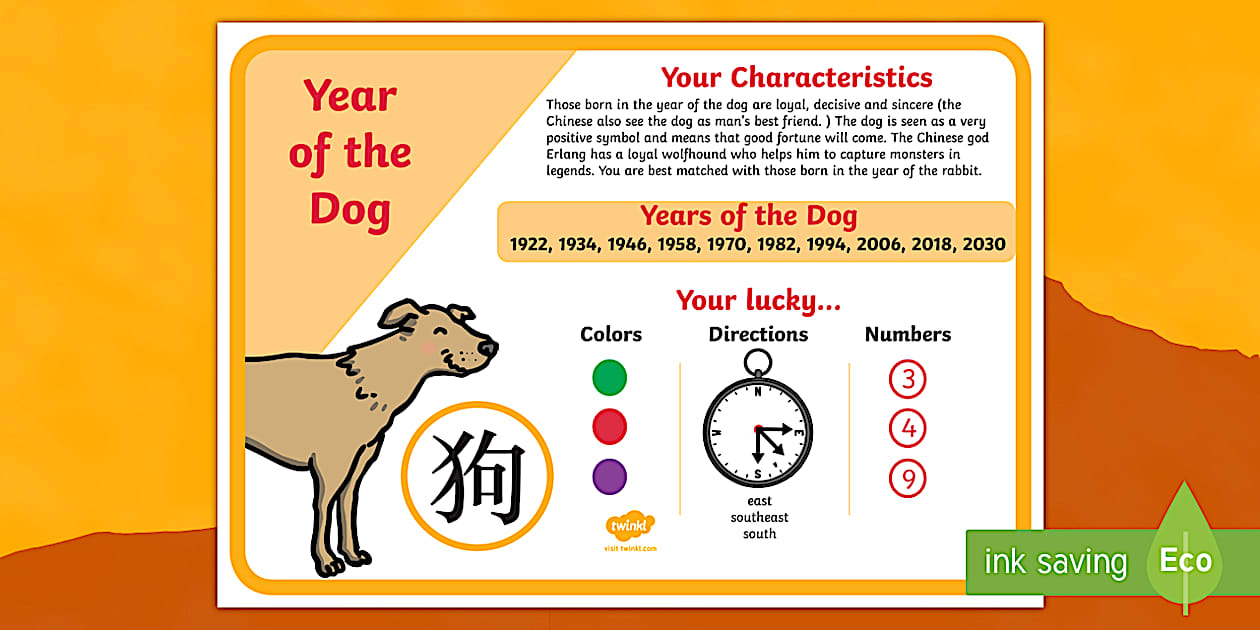 Chinese New Year of the Dog Facts Poster